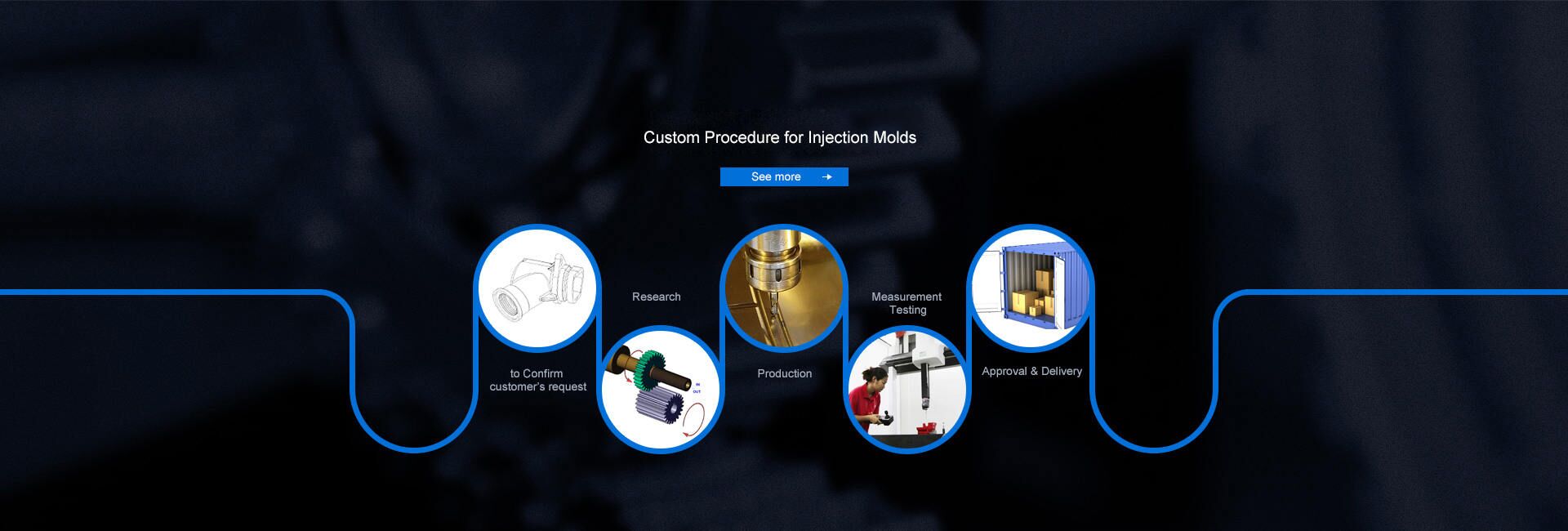 Chinese Tip-Top Molds-Automatic Unscrewing mold Manufacturer| Injection ...